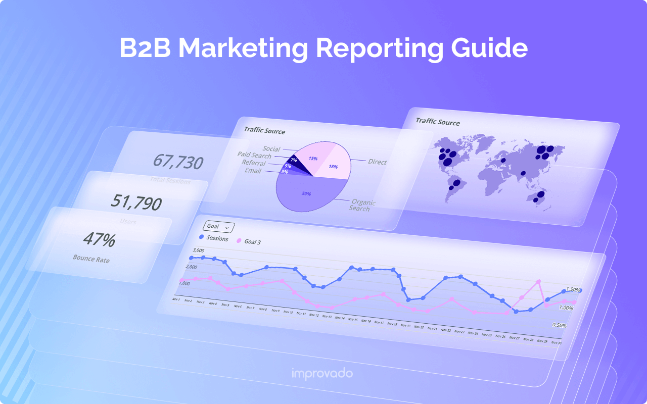 B2B Marketing Reporting Guide: Strategies & Best Practices